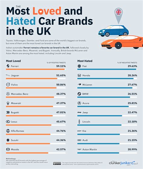 The Most Loved And Hated Car Brands In Every Country Mapped Vivid Maps