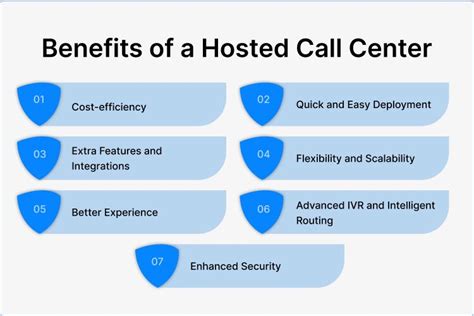What Is A Hosted Contact Center Benefits And How It Works