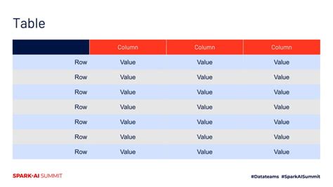 continuous delivery of ml enabled pipelines on databricks using mlflow ppt