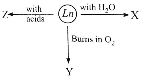 Complete Solutions To Lanthanides And Actinides Of Chapter The D And F Block Elements Of Class