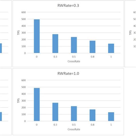 Cross Chain Transaction Dependency Download Scientific Diagram