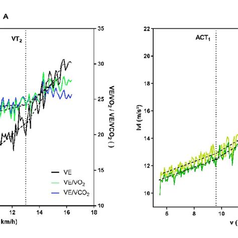 Exemplary Illustration Of The Determination Of Physiological And Download Scientific Diagram