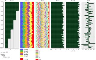 Rで解析データ特性を丸ごと確認tabplotパッケージ