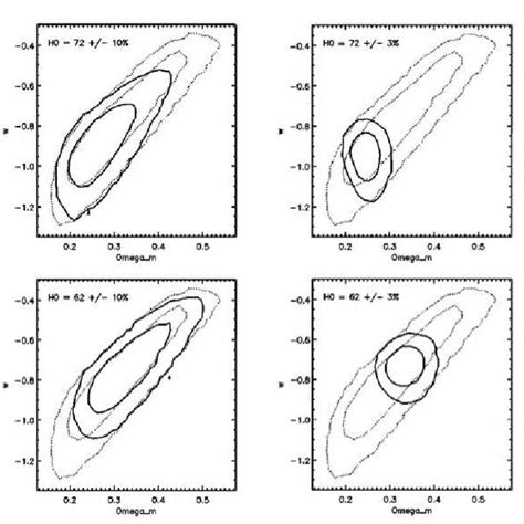 WMAP Wilkinson Microwave Anisotropy Probe 1 σ and 2 σ likelihood Download Scientific Diagram