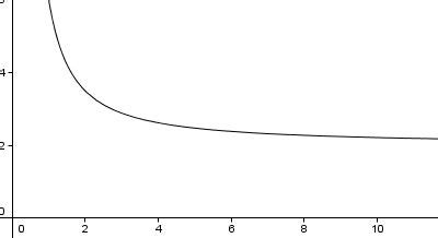Etude des variations d une fonction forum mathématiques 515802