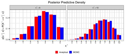 bayes pmx introduction to bayesian inference