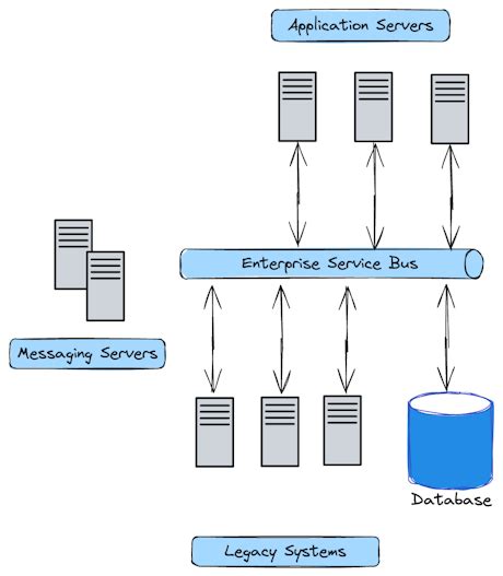 Unpacking Distributed Applications What Are They And How Do They Work Kong Inc