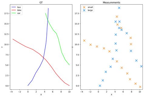 disjoint tracking and classification — stone soup 1 7 dev259 g4336531