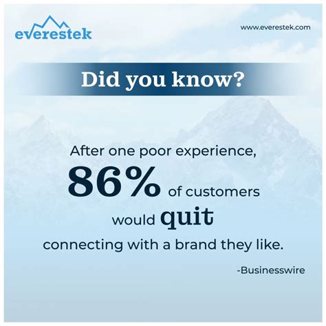 Everestek On Linkedin Customerexperience Brandloyalty Everestek
