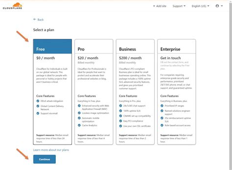 How To Enable And Setup Cloudflare On Your Website