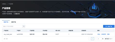 玩转 Esp32 Arduino三十 Onenet50 全新mqtt设备连接体验 Csdn博客