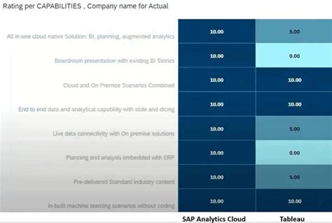 SAP Analytics Cloud SAC All You Need To Know