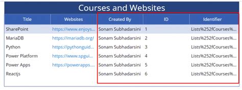 Power Apps Data Table Complete Guide Enjoy Sharepoint