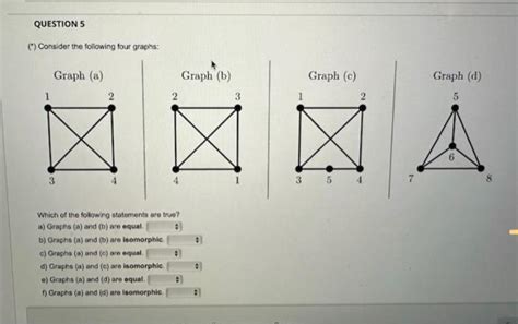 Solved Consider The Following Four Graphs Graph A