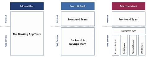 Micro Frontends With Module Federation By Luis Cameroon Medium
