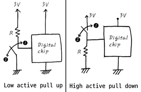 [임베디드 레시피 요약 및 정리] Chapter 1 1 Hw 회로이론