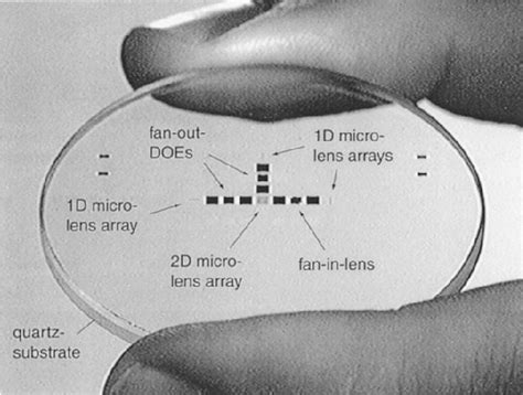 Figure 12 From Optical Interconnects For Neural And Reconfigurable Vlsi Architectures Semantic