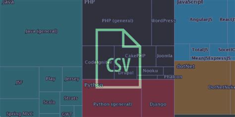 Csv Highcharts Blog Highcharts