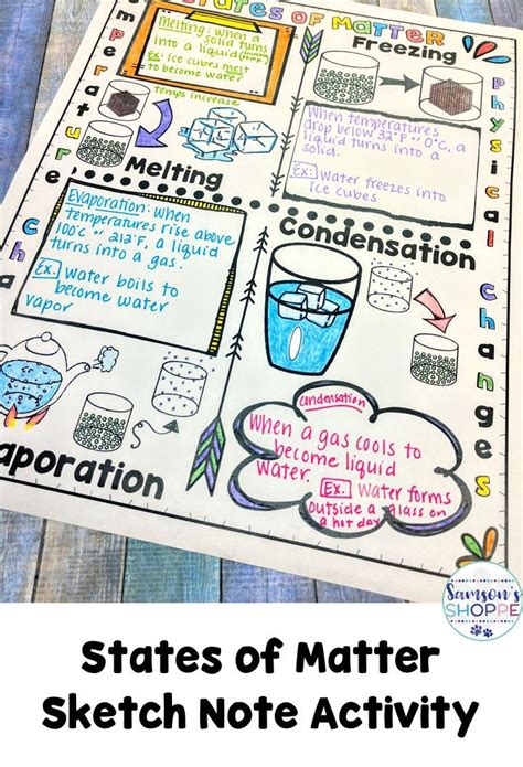 States Phases Of Matter Doodle Notes Science Doodle Notes Artofit