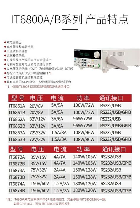Itech艾德克斯it6800ab系列it6861ait6874b双范围可编程直流电源 阿里巴巴