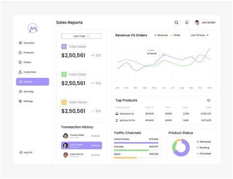 Sales Management Dashboard On Behance