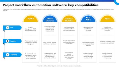 Project Workflow Automation Software Key Compatibilities Strategies For Suc