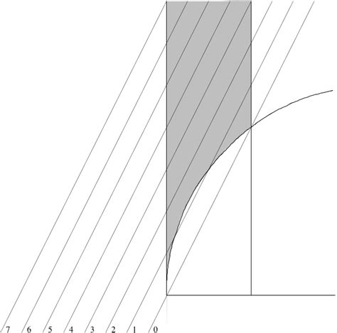 Pdf Transposition Theorems And Qualification Free Optimality