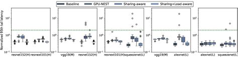 Wattwiser Power And Resource Efficient Scheduling For Multi Model Multi