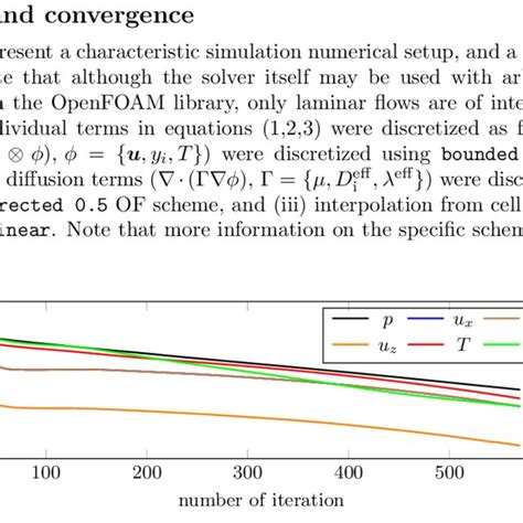 openfoam relaxation criteria left and example of the solution