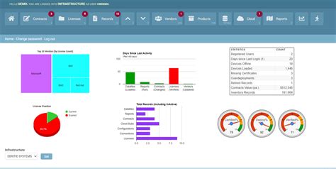 Software Software Compliance