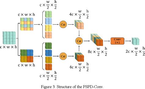 Figure From An Optimized Lightweight Crop Pest Detection Method
