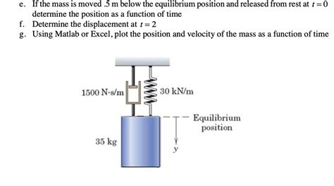 Solved If The Mass Is Moved 05 M Below The Equilibrium Position And