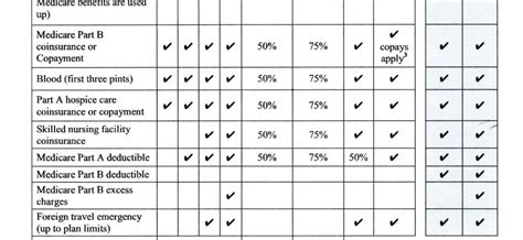 2020 Medicare Supplement Chart A Visual Reference Of Charts Chart Master