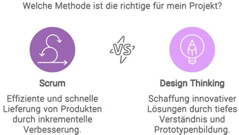 scrum vs design thinking wo liegt der unterschied 🤔 pure consultant