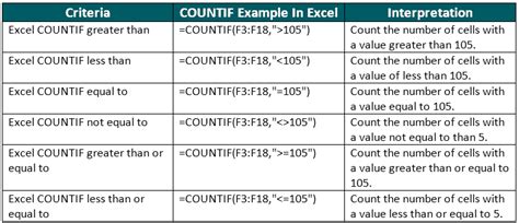 How To Use Countif Function In Excel Efinancialmodels