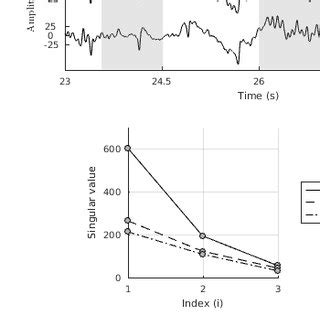 Top Blocks Of Multichannel EEG Each Of Second In Length That Download Scientific Diagram