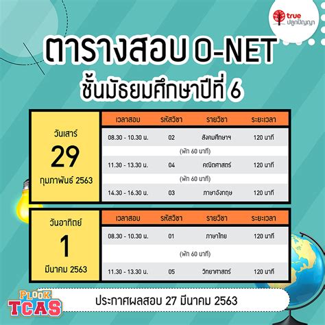 ตารางสอบ การเตรียมตัวสอบ O Net ปีการศึกษา 2562