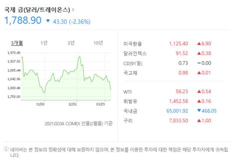순금1돈가격 하락세 전화주문 순금뱃지 3 75g
