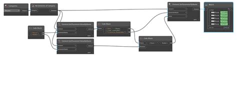 Rename Elevation View Name To Include Room Number Dynamo Dynamo