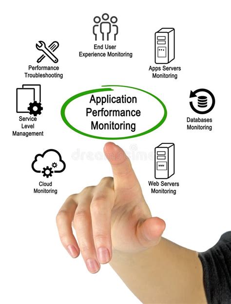 Application Performance Monitoring Stock Photo Image Of Management Level