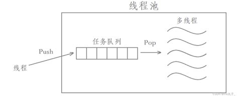 【linux】线程池 Csdn博客