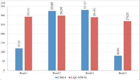 Average Queue Length Download Scientific Diagram