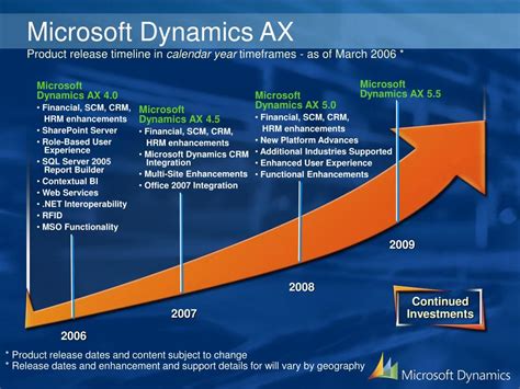 PPT Microsoft Dynamics AX Fd Axapta PowerPoint Presentation Free Download ID 200989