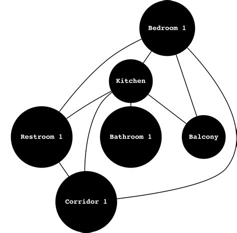 Architecture As A Graph A Computational Approach By Stanislas