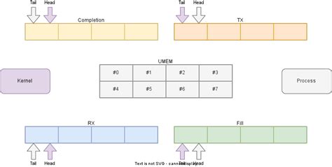 AF XDP EBPF Docs