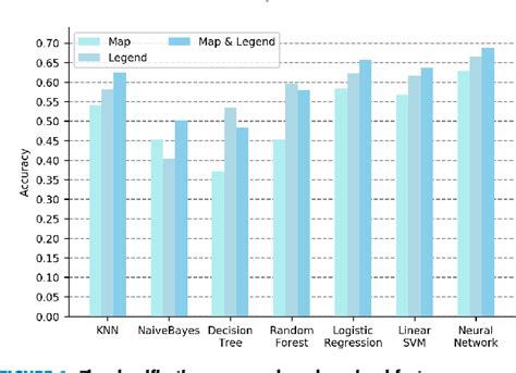 Figure 1 From A Latent Feature Based Multimodality Fusion Method For