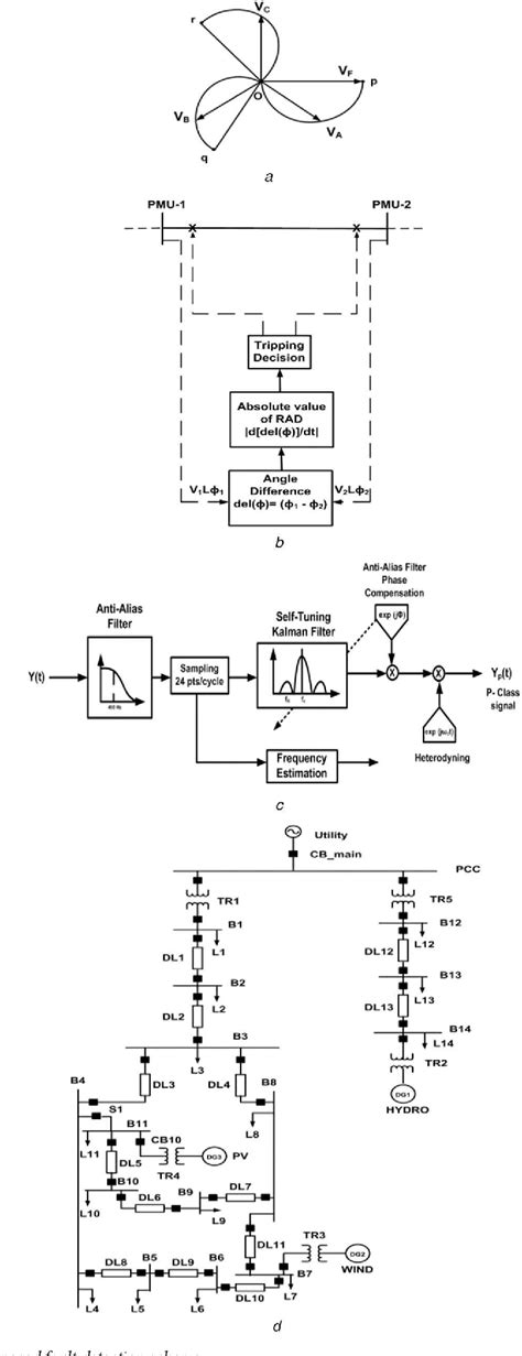 figure 2 from assessment of pmu‐based wide‐area angle criterion for