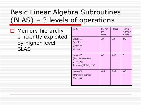 Ppt Dense Linear Algebra Powerpoint Presentation Free Download Id3794957