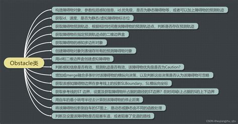 百度apollo自动驾驶planning代码学习 Apollomodulesplanningcommonobstacle类代码详解