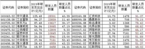 中國真正的安防巨頭，一年砸54億搞研發，連續8年全球第一 每日頭條